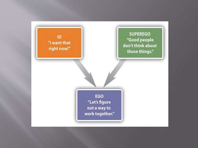 PSYCHOANALYSIS THEORY BY SIGMUND FREUD | PPTX