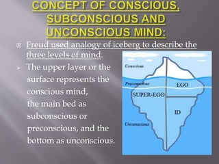 Psychoanalysis Iceberg