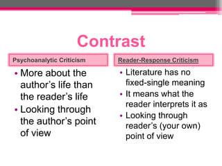 Psychoanalytic criticism | PPTX | Fiction | Books and Literature