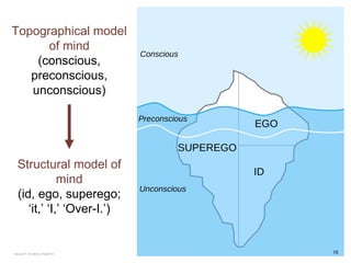 FOAR 701: Psychoanalytic paradigm overview | PPT