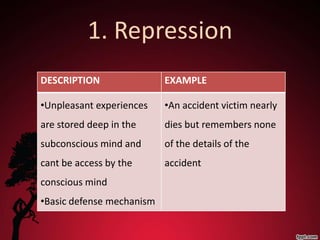 Ppt Psychoanalytic Theory Sigmund Freud | PPTX