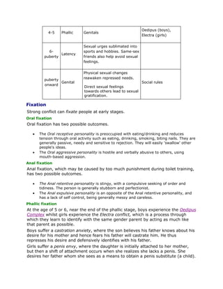 Psychoanalytic theory and freud | DOCX