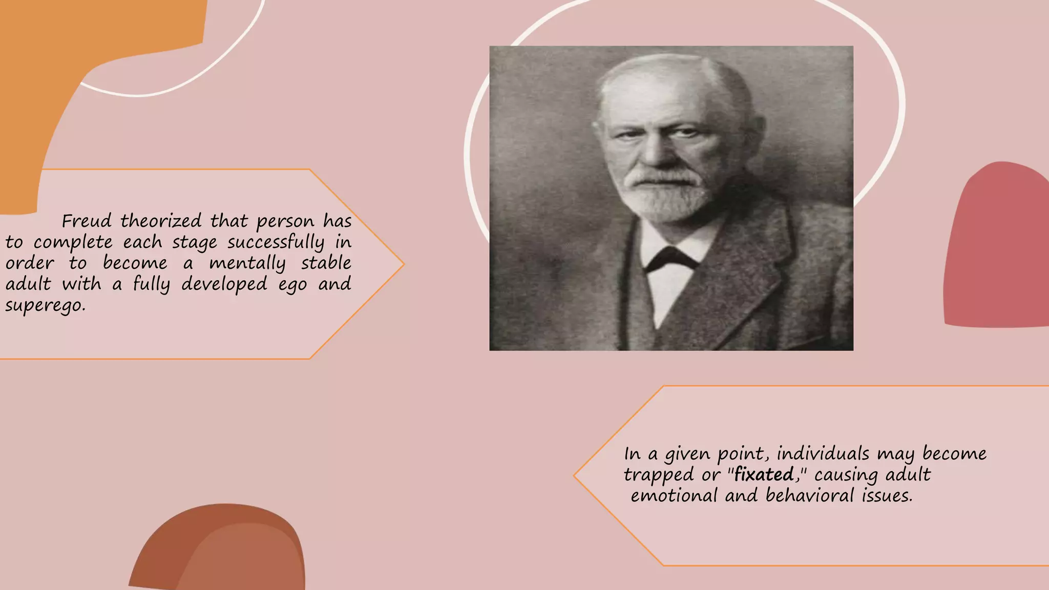 PSYCHOANALYTIC THEORY BY FREUD.pptx