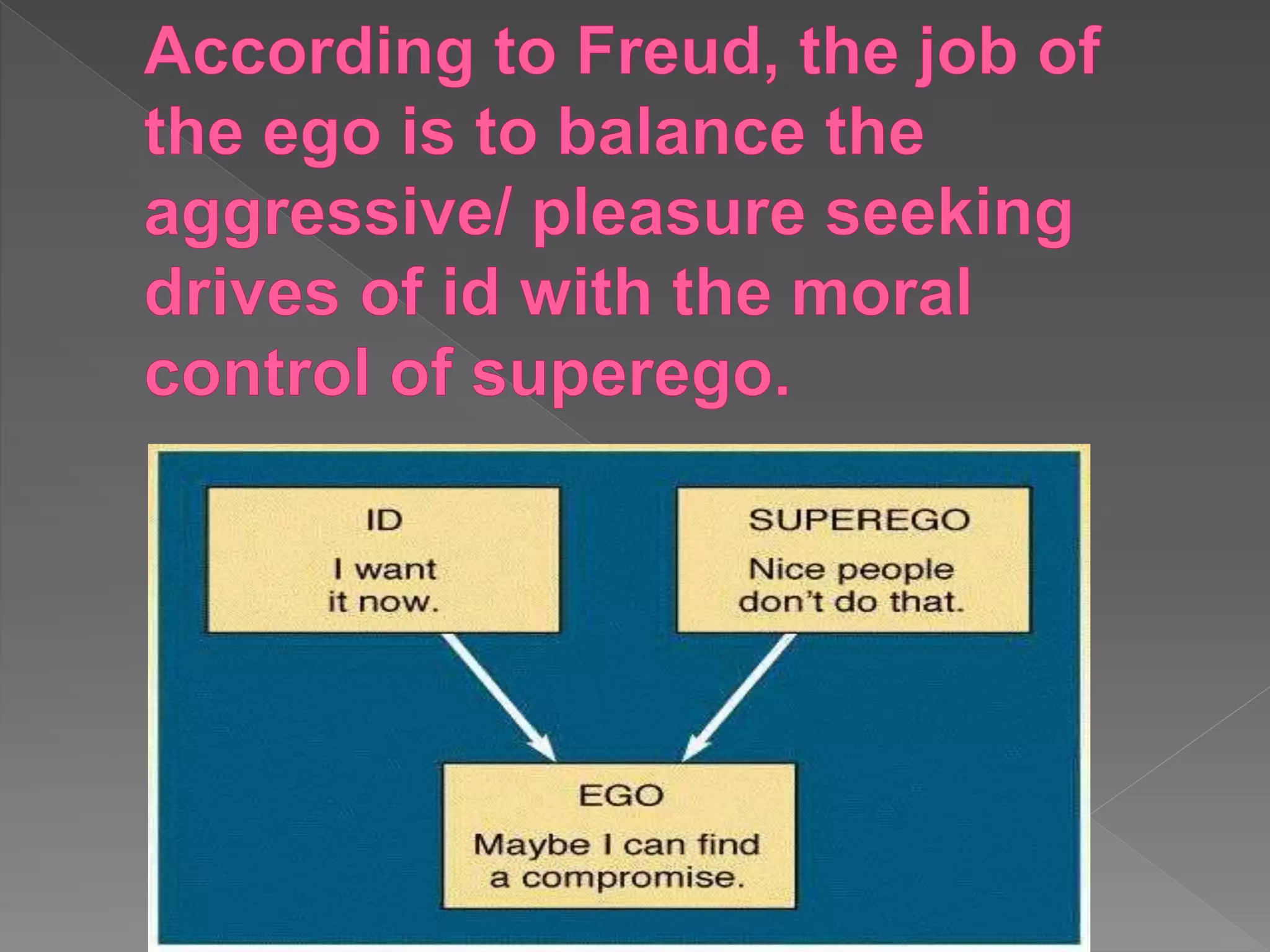 Psychoanalytic theory by Sigmund Freud. | PPTX