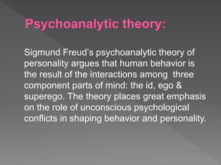 Psychoanalysis Theory