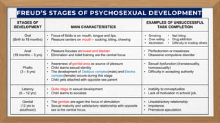 Psychoanalytic Theory by Sigmund Freud | Juhin J | PPT