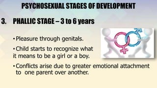 Freud's Psychoanalytic Theory of Personality | PPTX