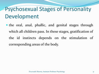 Psychoanalytic theory of personality | PPTX
