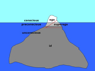 Psychoanalytic theory unconscious mind.doc