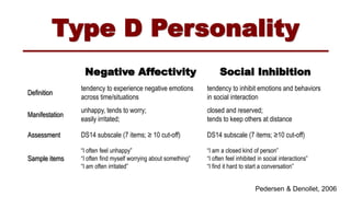 Psychocardiology | PPTX