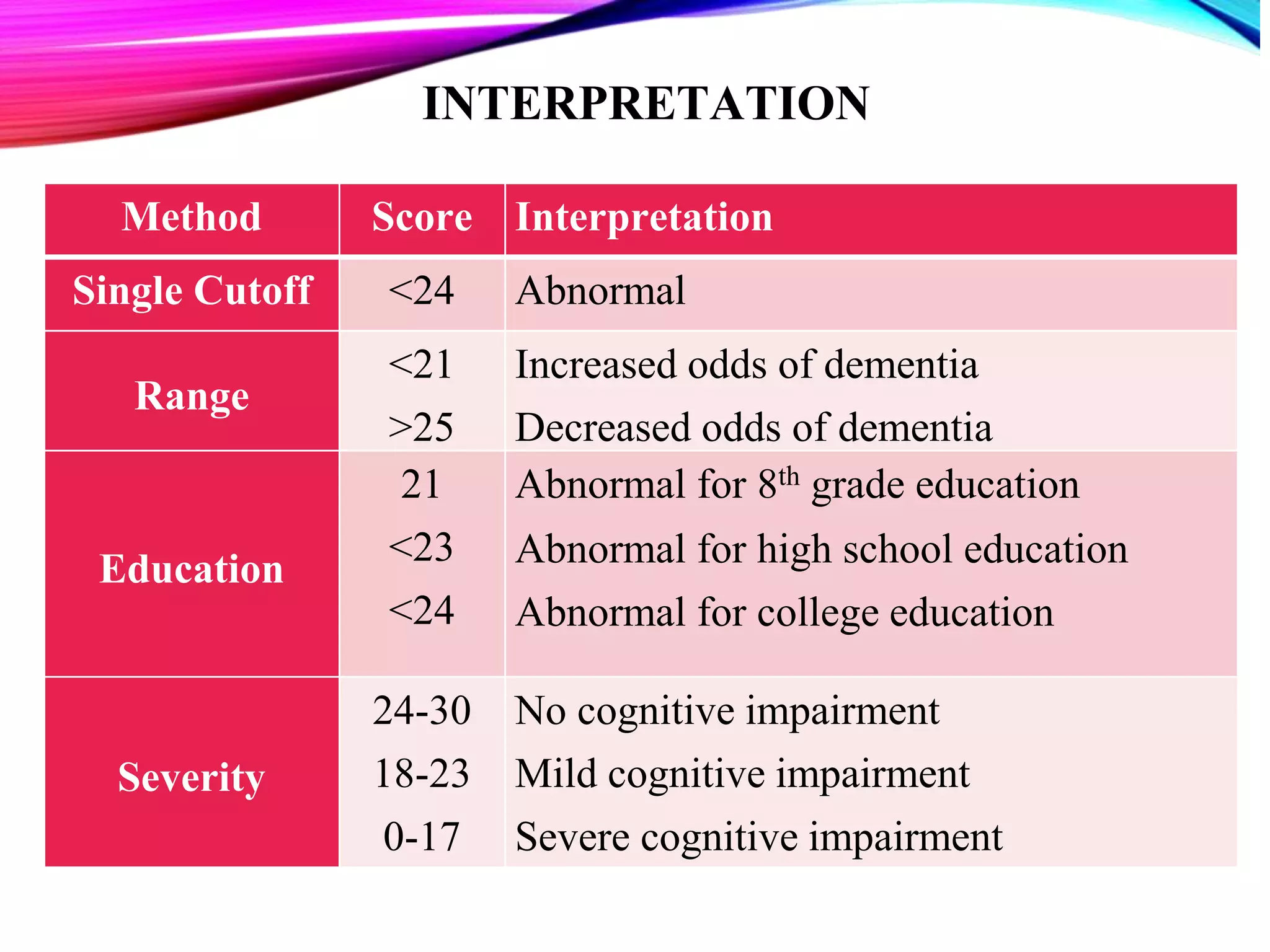 Psychodiagnostics procedure and techniques. | PPTX
