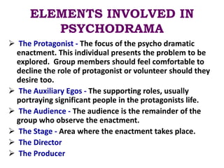 PSYCHODRAMA | PPTX