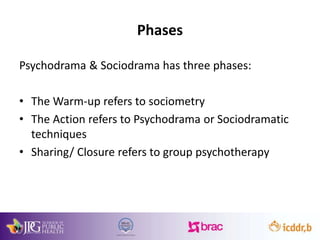 Psychodrama_an Introduction | PPTX