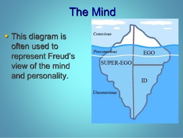 The Psychodynamic Approach 2015/16