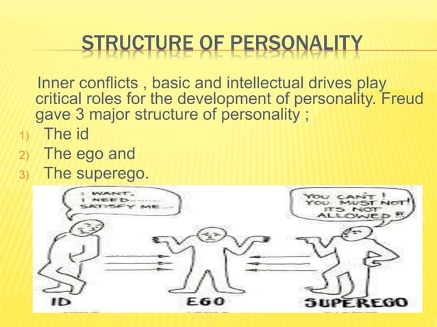 Psychodynamic approach to personality by sumiran | PPT