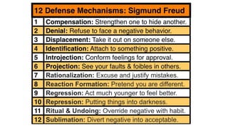 Psychodynamic perspective | PPTX