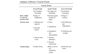 Psychodynamic perspective | PPTX