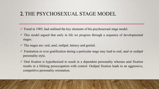 Psychodynamic Perspective of Psychology.pdf