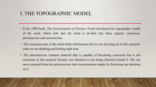 Psychodynamic Perspective of Psychology.pdf