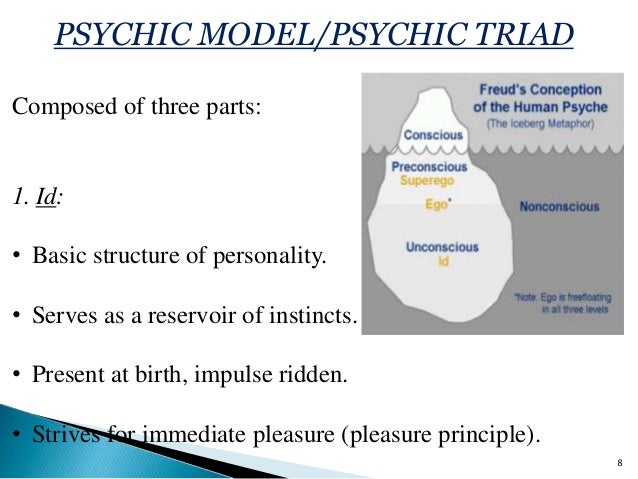 Psychodynamic Theories