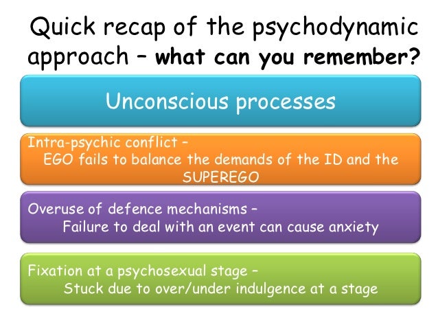 Psychodynamic therapies