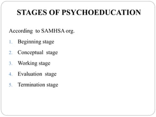 psychoeducation- Final.pptx