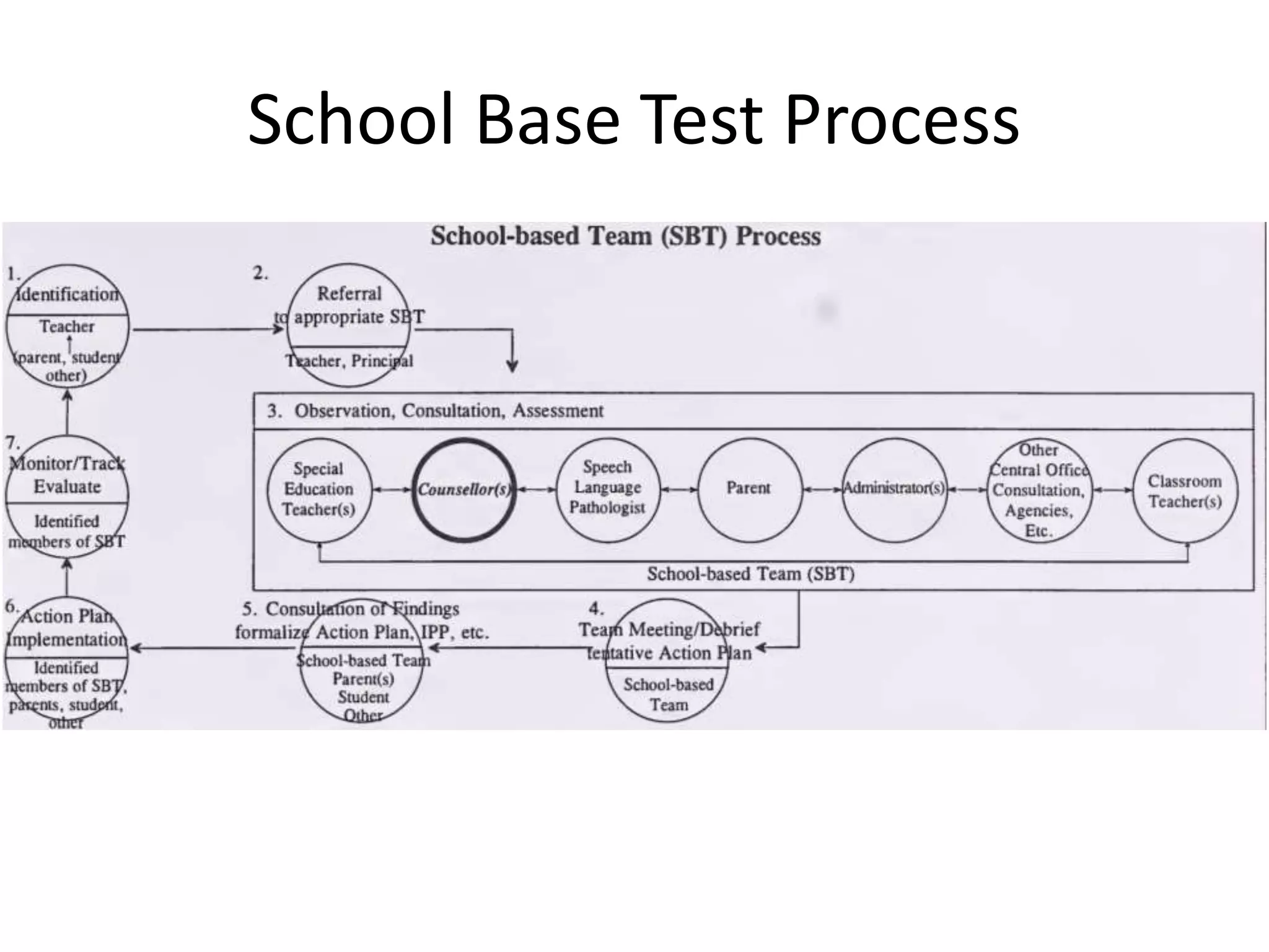 Psycho Educational Assessment.pptx