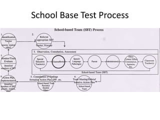 Psycho Educational Assessment.pptx