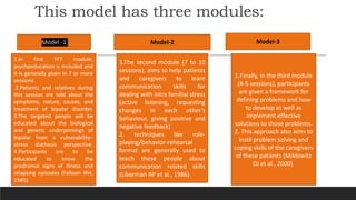 Psycho education for BPAD | PPTX