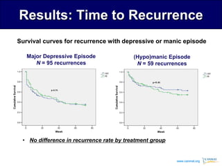 Psychoeducation or Cognitive Behavioural Therapy for Bipolar Disorder | PPT