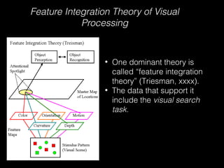 Psych of good ux | PPT
