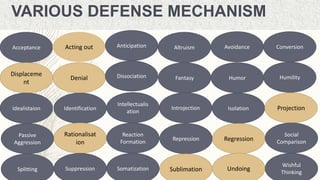 DEFENSE MECHANISM | PPTX