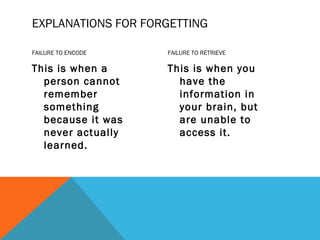 Psychology of Learning | PPT