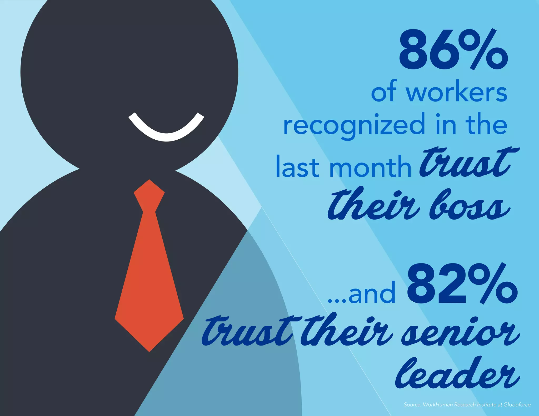 The Psychology of Trust at Work | PDF