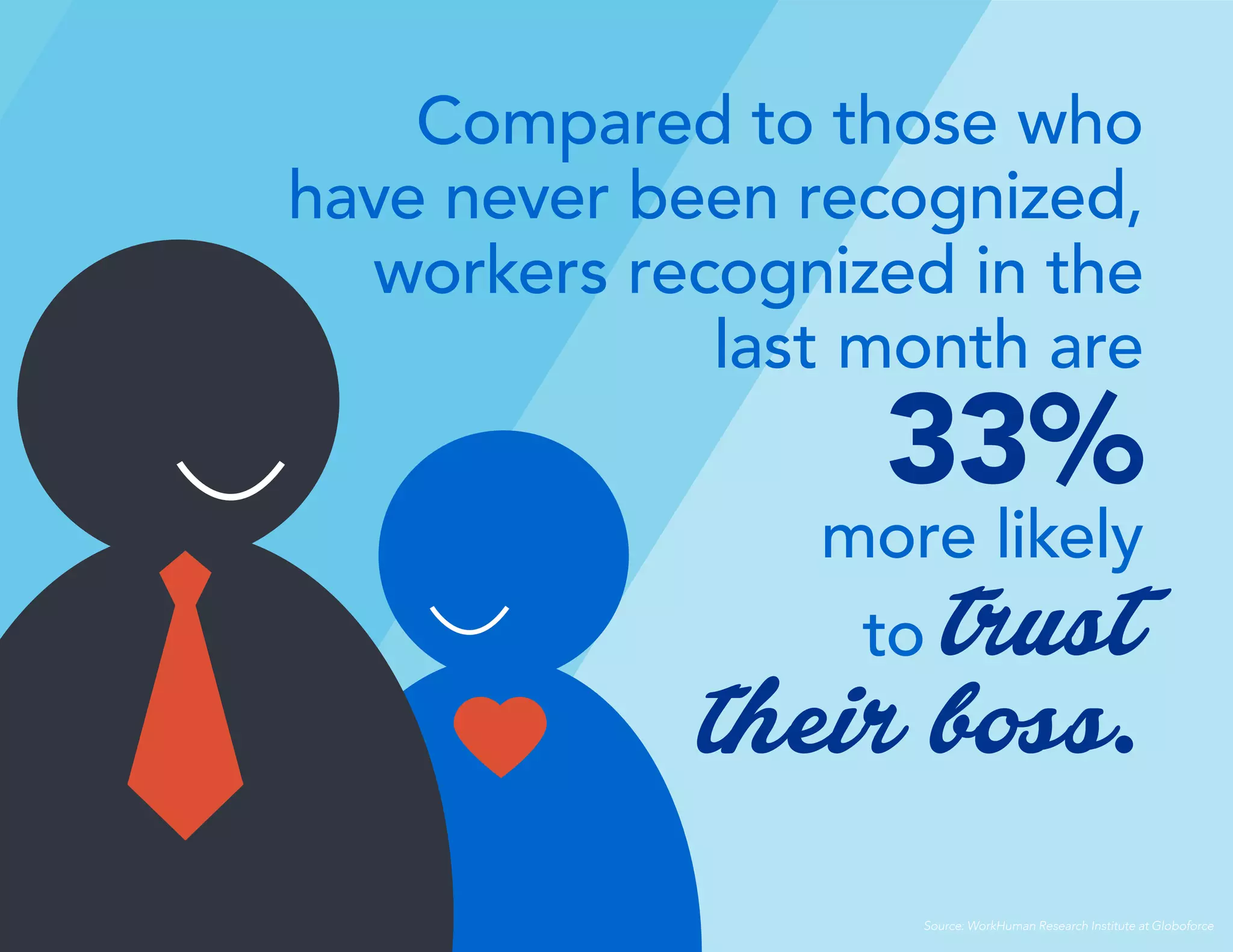 The Psychology of Trust at Work | PDF