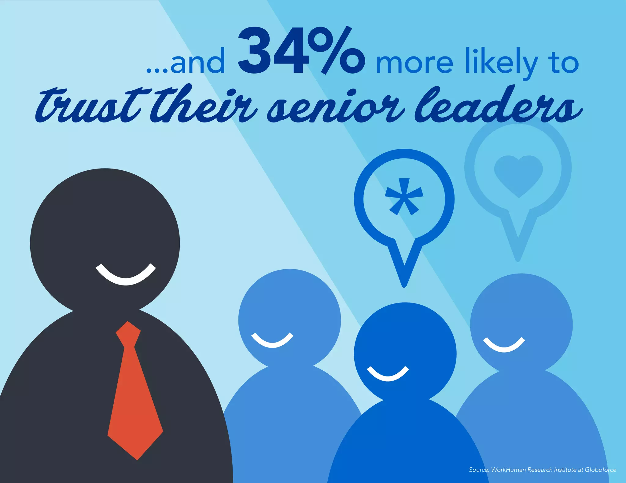 The Psychology of Trust at Work | PDF