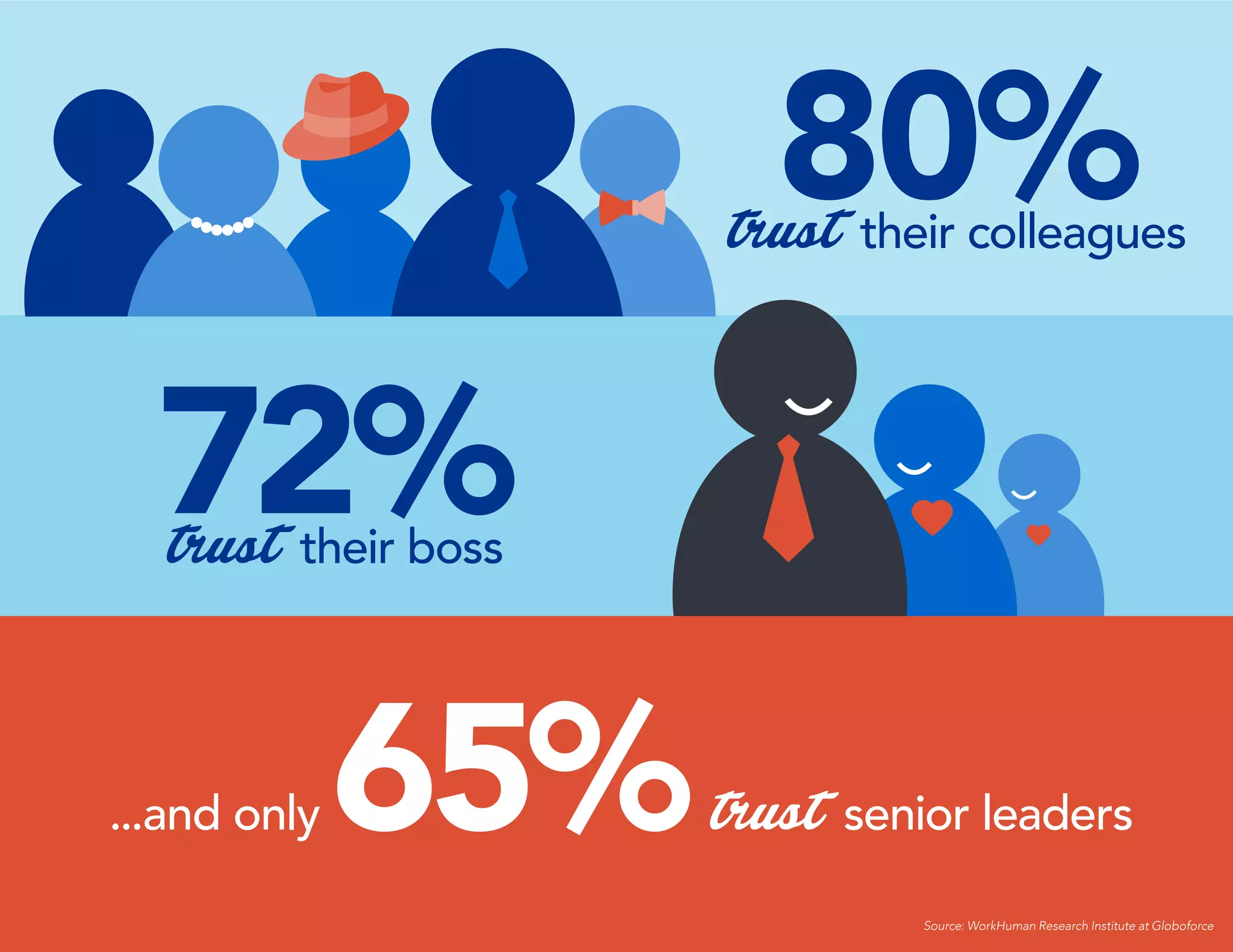 The Psychology of Trust at Work | PDF