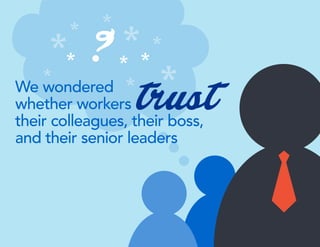 The Psychology of Trust at Work | PDF
