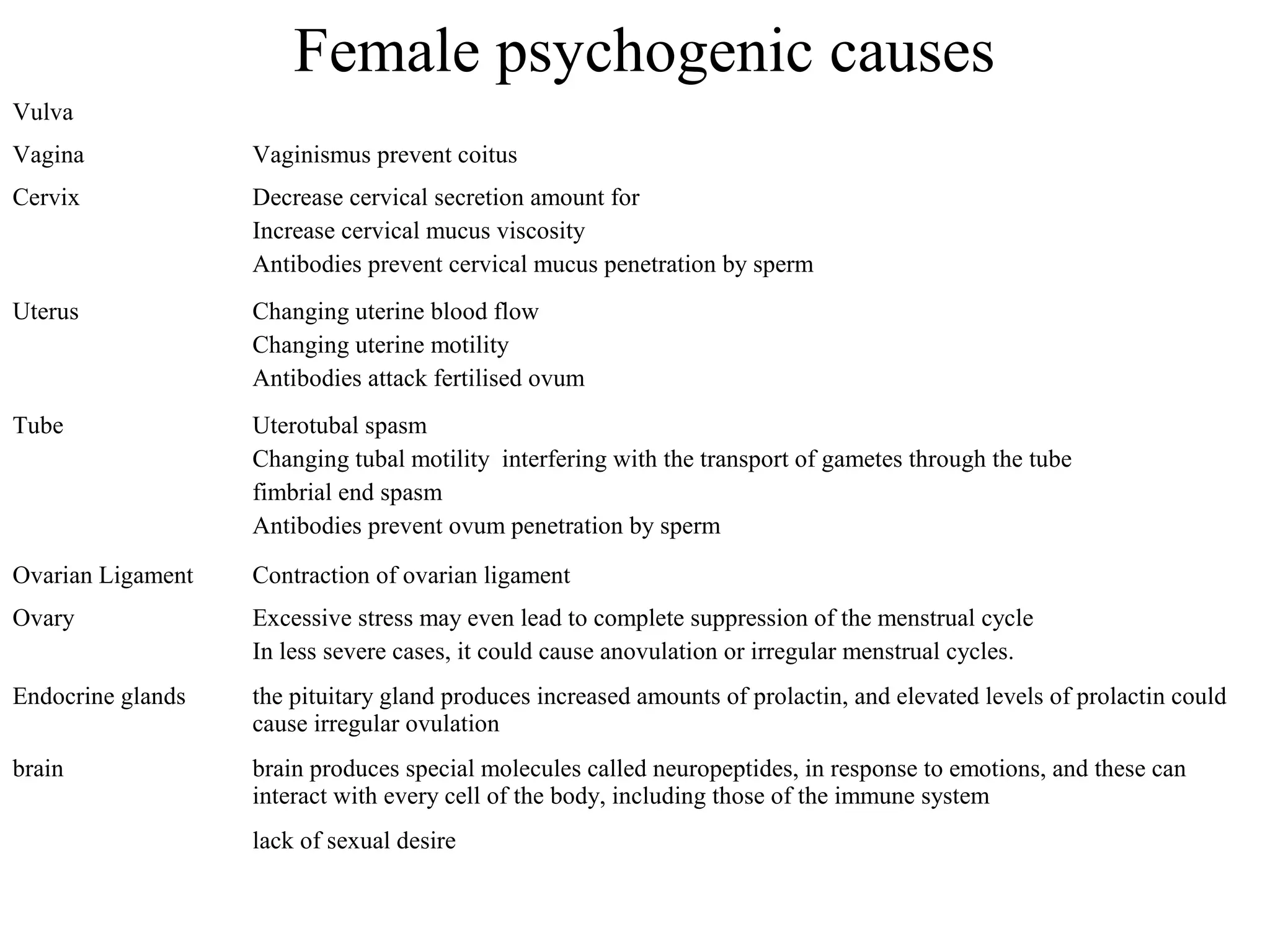 Psychogenic infertility | PPT