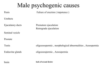 Psychogenic infertility | PPT