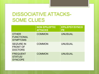 Psychogenic Nonepileptic Attacks (1).pptx