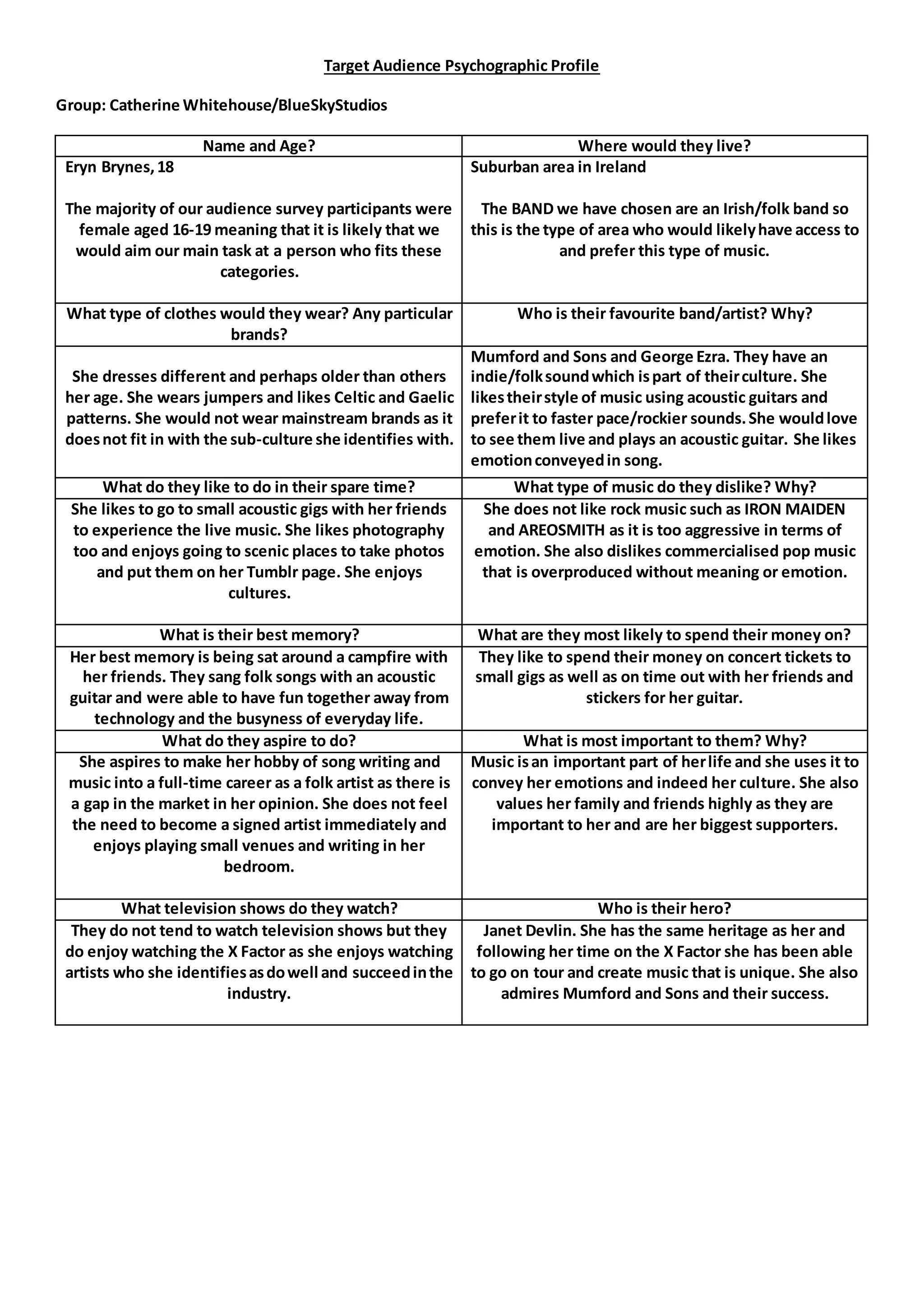 Target Audience Psychographic Profile - Catherine | DOCX