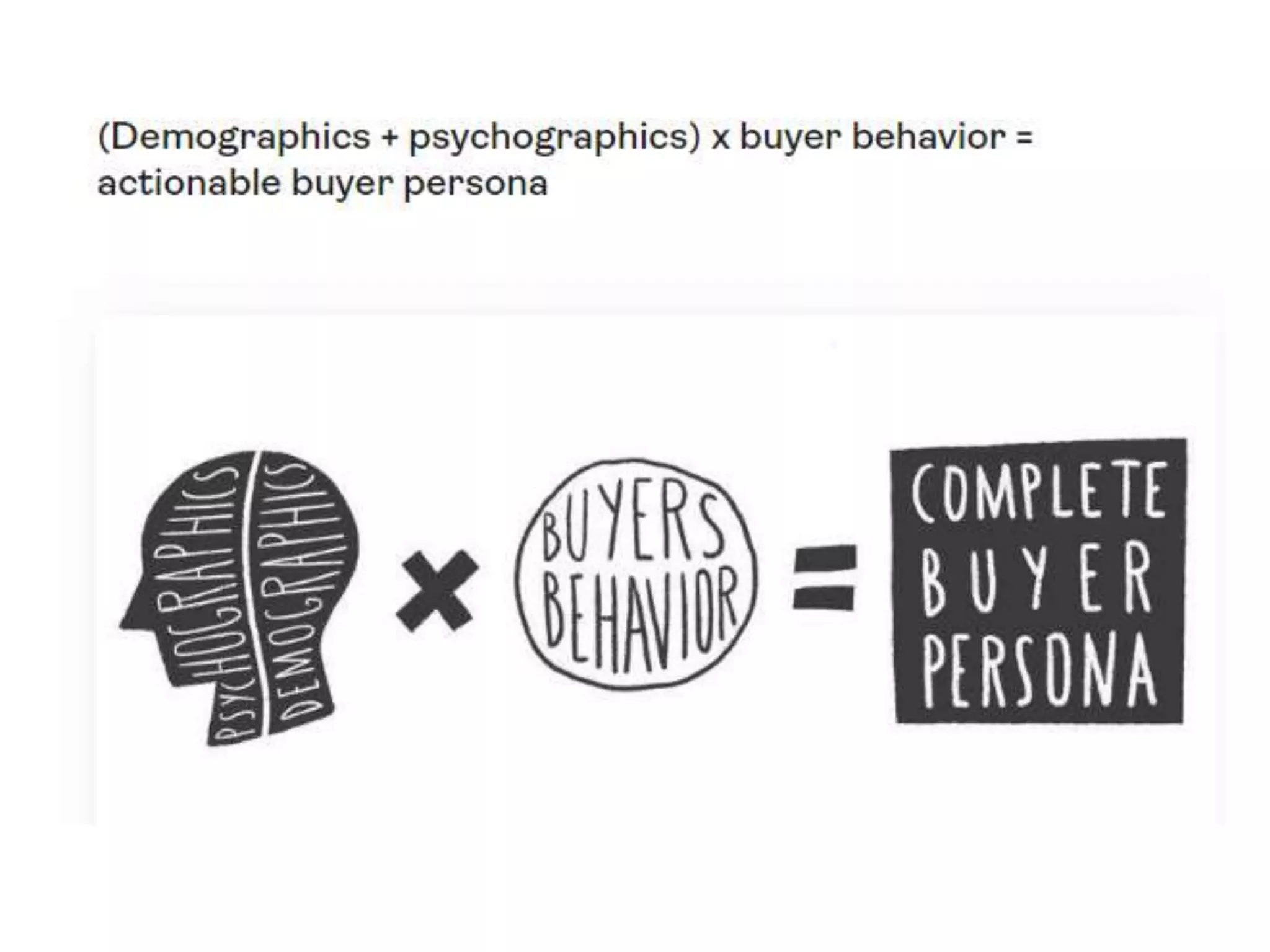 Psychographic profile of indian shoppers | PPTX