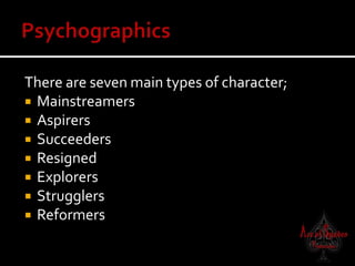 Psychographics | PPTX