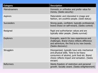 Psychographics | PPT