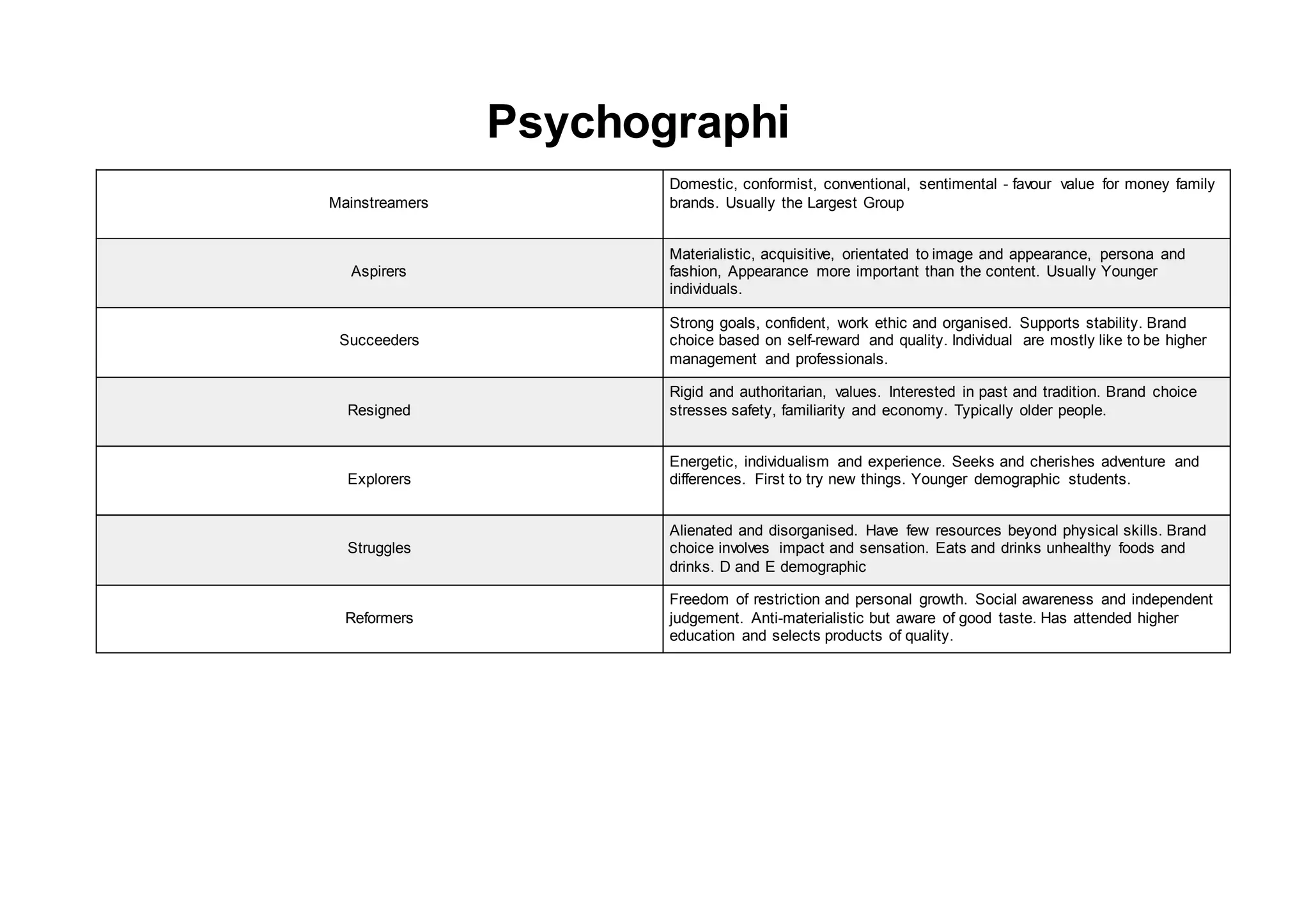 Psychographics | PPT
