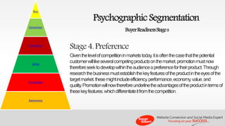 Psychographic Segmentation and Target Audience in Online Marketing | PDF