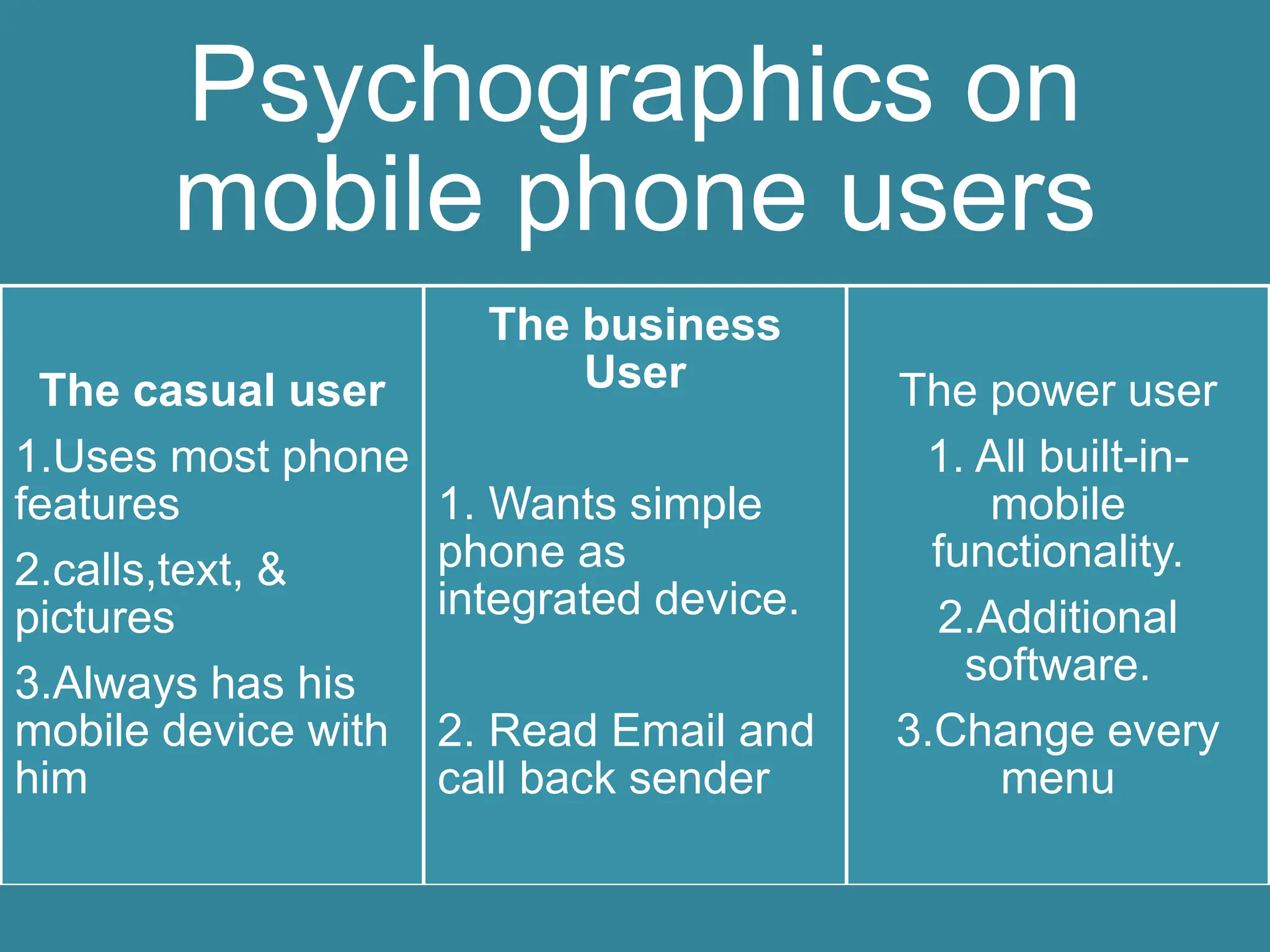 psychographics in consumer behaviour.pptx