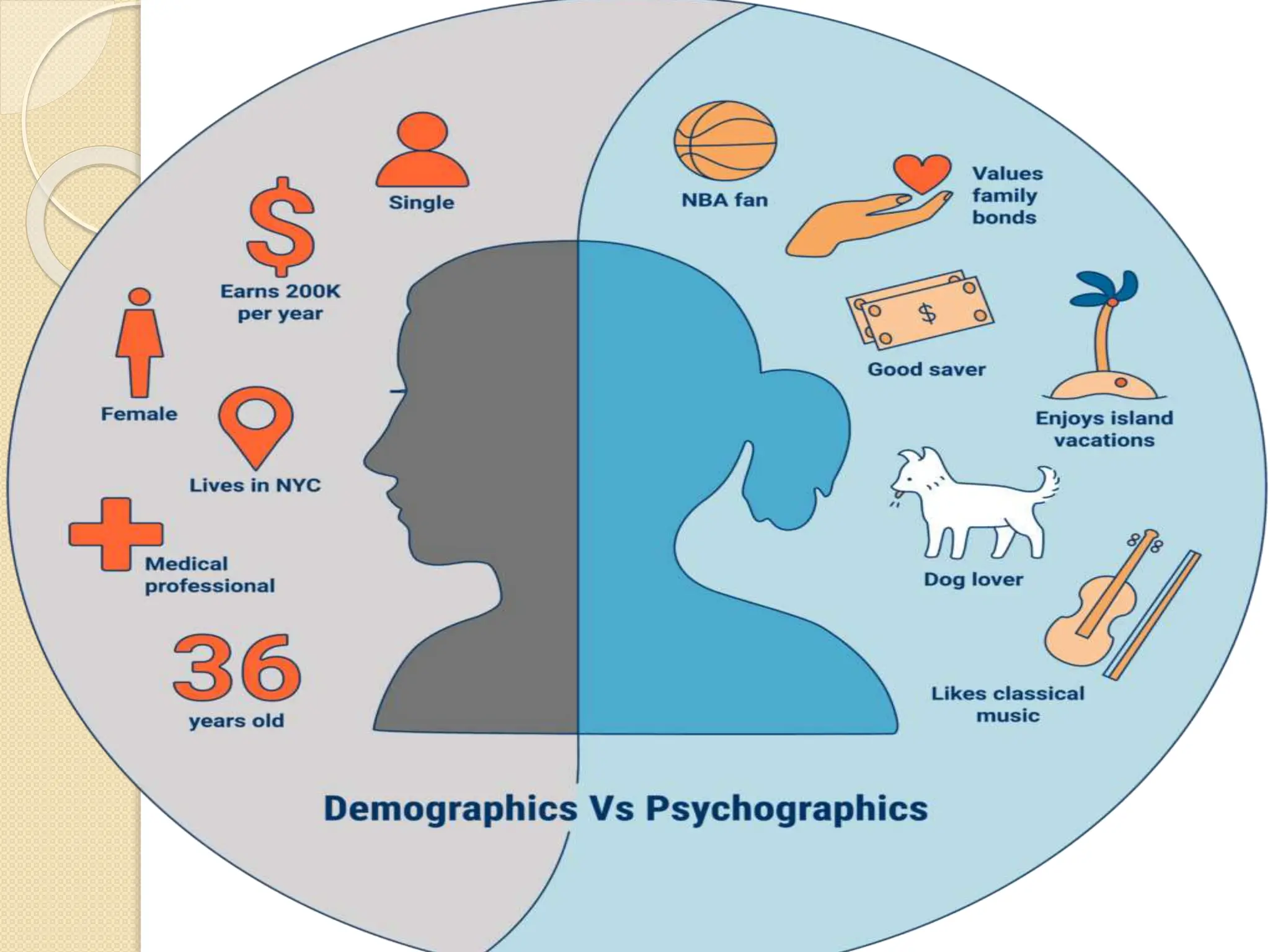 psychographics in consumer behaviour.pptx
