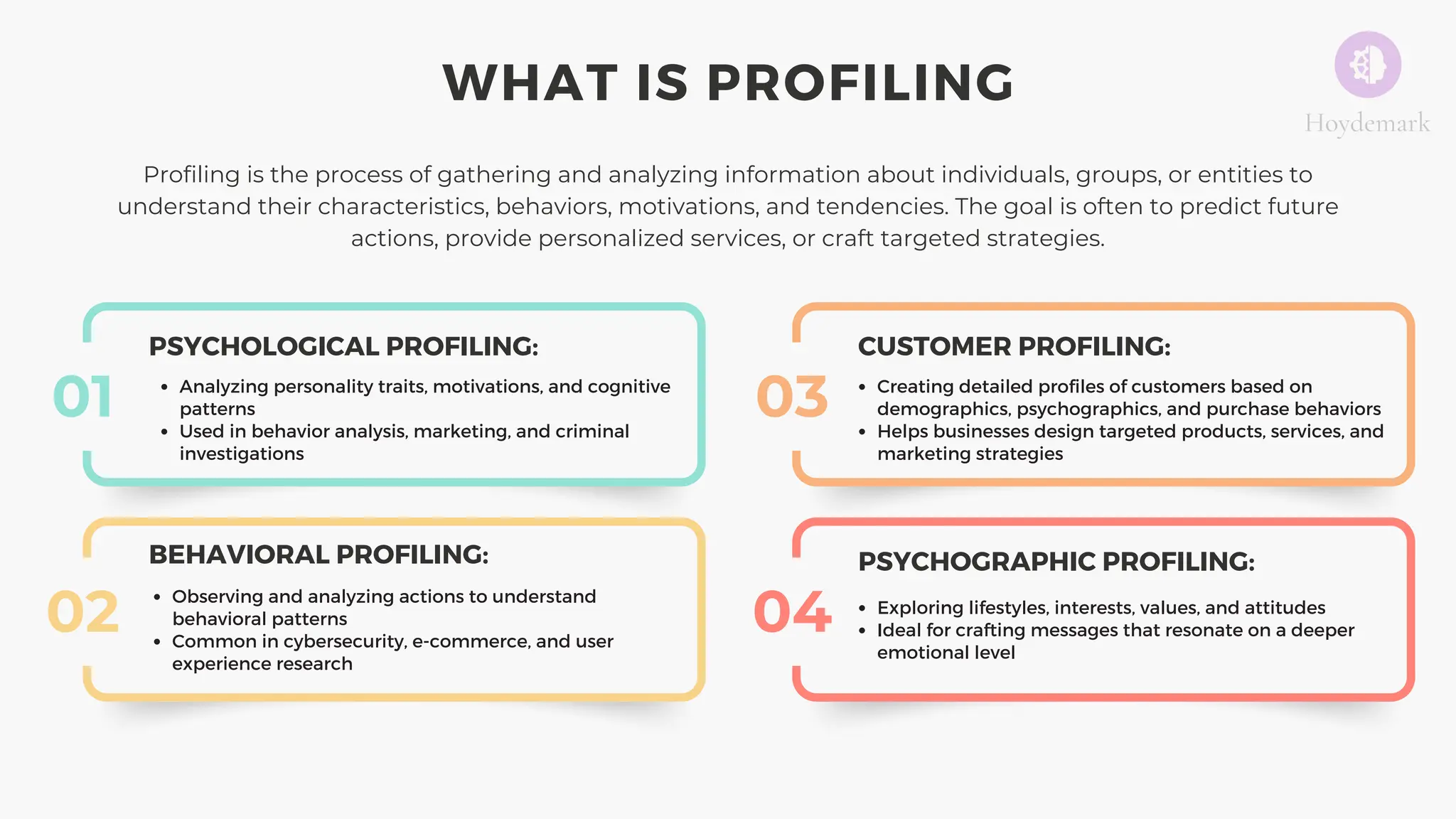 Psychographics Profiling - Explainer. Hoydemark Profiling System. | PPT